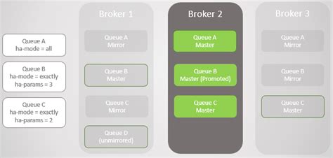 Rabbitmq Vs Kafka Part 5 Fault Tolerance And High Availability With Rabbitmq Clustering — Jack