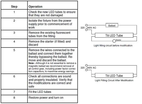 LED Lighting Knowledge LED Tube Light Installation Instructions