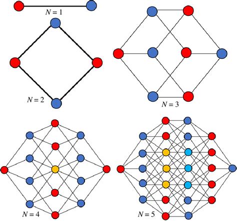Graphs Derived From Orthogonal Two Dimensional Projections Of N Cubes