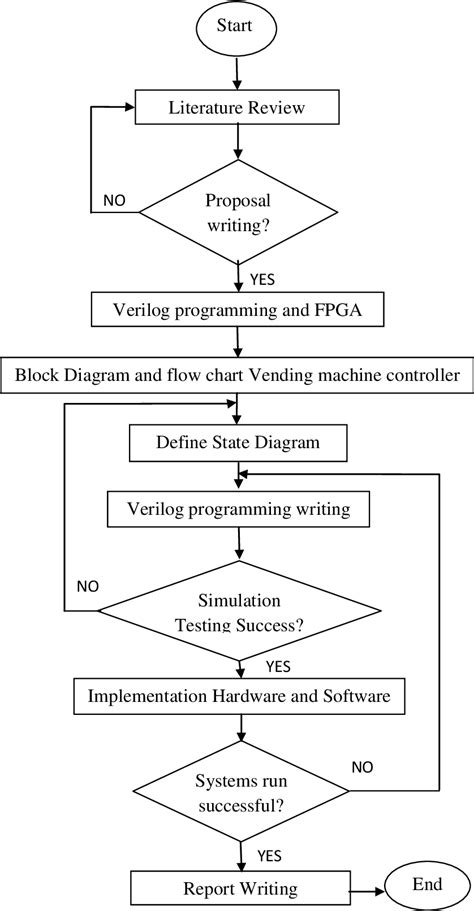 Figure 12 From Single Chip Solution For Vending Machine Controller