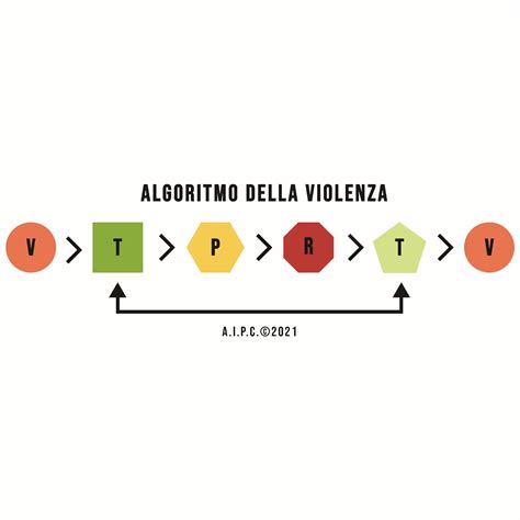 “algoritmo Della Violenza” Cosa Significa “algoritmo Della Violenza” Cosa Significa