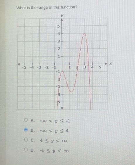 What Is The Range Of This Function A Y 1 B Y StudyX