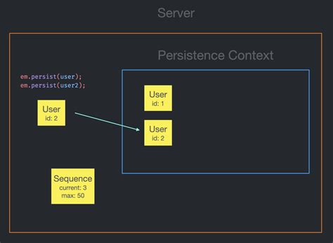 Jpa Basic Generatedvalue