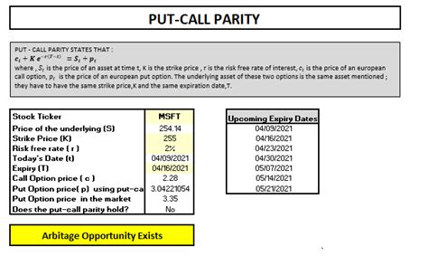 Put Call Parity Arbitrage Marketxls Template