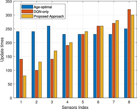 Figure 11 From Joint Trajectory And Scheduling Optimization For Age Of