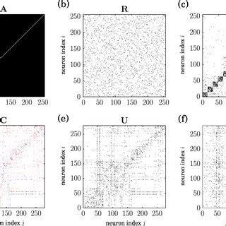Adjacency Matrices Of Simulated Networks A Adjacency Matrix Of The Download Scientific