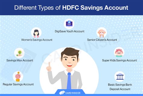 Types Of Hdfc Savings Account Know All Features