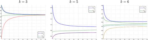 figure 3 from nodal and spectral minimal partitions the state of the