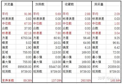 一文看懂如何利用MySQL进行数据分析 知乎