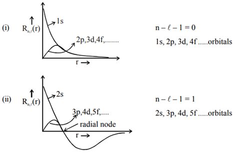Schrodinger Wave Equation Electron Density Distribution Important