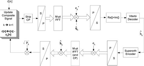 Baseband Transmitter Download Scientific Diagram