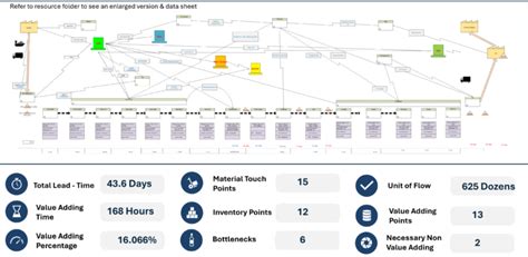 Why Every Lean Manager Should Understand The Yamazumi Chart Center