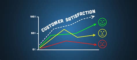 How Automatic Text Sentiment Analysis Based On Nlp Works For Businesses