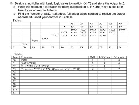 Solved Design A Multiplier With Basic Logic Gates Gates To
