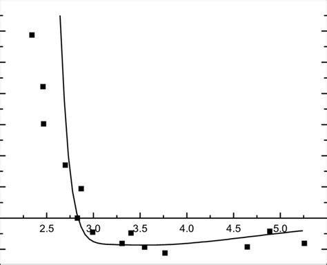4 Experimentally Measured Force Between A Pair Of Chiral Smectic C
