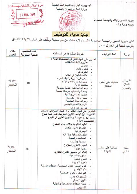 اعلان عن توظيف بمديرية التعمير والهندسة المعمارية والبناء لولاية جانت