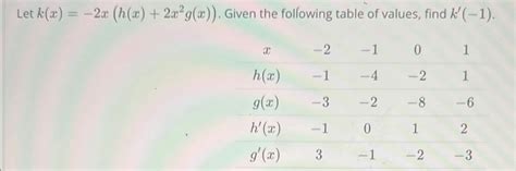 solved let k x 2x h x 2x2g x ﻿given the following