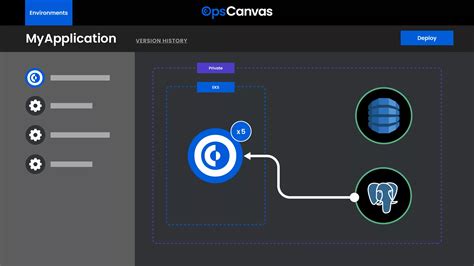 A Comprehensive Look At The Impact Generative Ai Has On Devops Opscanvas