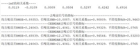 Matlab Ceemdan Ceemdan Simulink Csdn