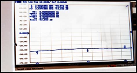 Co Polarization Of Proposed Antenna With Setup B Download Scientific Diagram