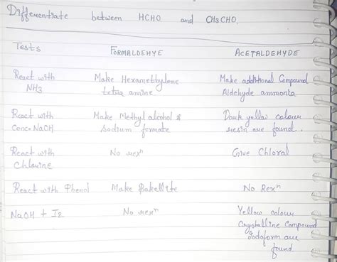 Difference Between Hcho And Ch3cho Chemistry Learning
