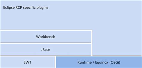 Rcp Concepts Cdot Wiki