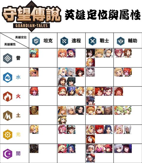 攻略 坎公骑冠剑最全新手入门指南坎特伯雷公主与骑士唤醒冠军之剑的奇幻冒险 3楼猫
