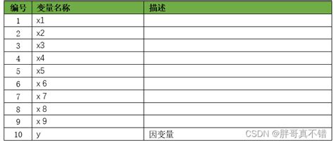 Python实现sma黏菌优化算法优化支持向量机回归模型svr算法项目实战sma算法模型 Csdn博客