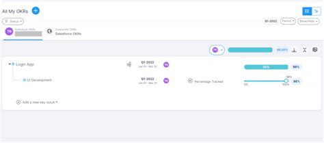 Auth0 SSO Integration Profit Co