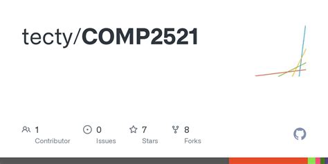 GitHub Tecty COMP2521