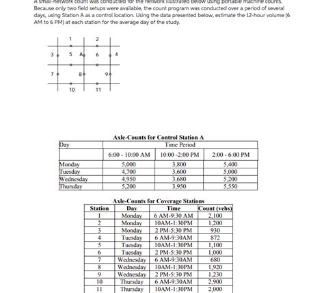 Solved A Small Network Count Was Conducted For The Network
