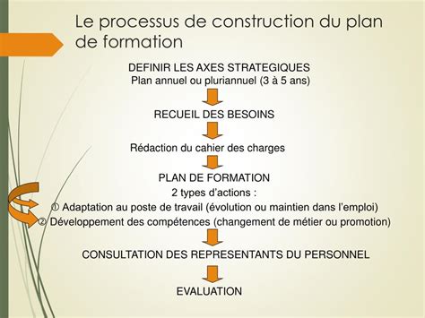 Modele De Plan De Formation Pluriannuel Financial Report
