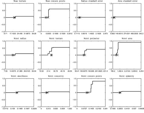Table 1 From Binarized Support Vector Machines Semantic Scholar