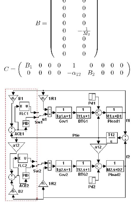 figure 1 from closed loop identification for multi area agc systems