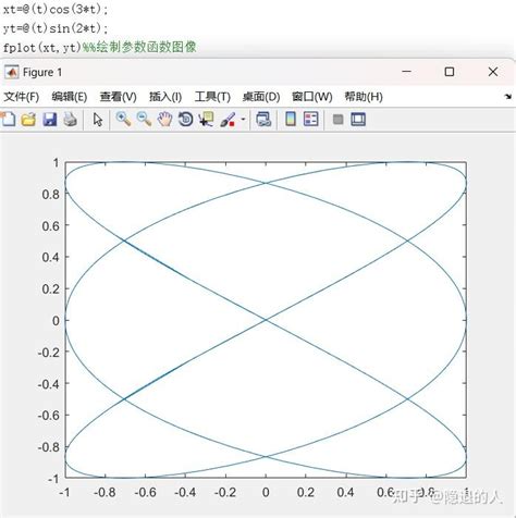 Matlab图形与图像处理（2 14 2 15） 知乎