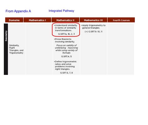 Students Proficient In This Standard What Do The Standards For