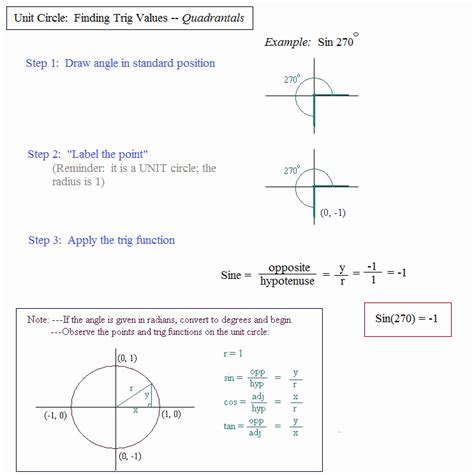 Unit Circle Practice Worksheet Lovely Math Plane Unit Circle And Trigonometry Measures
