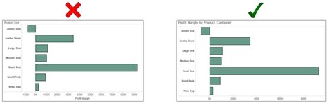 ANALYTICS GURUS Visualization Best Practises