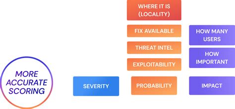 The Ultimate Guide To Reachability Analysis Which Reachability Is Good For You Enhancing Code