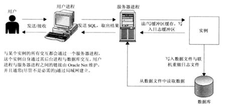 oracle监听器 wongchaofan 博客园