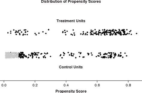 Figure 11 1 From Matching Methods For Causal Inference Semantic Scholar