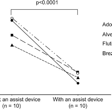 Pressurized Metered Dose Inhalers Pmdis With Assist Devices To Push