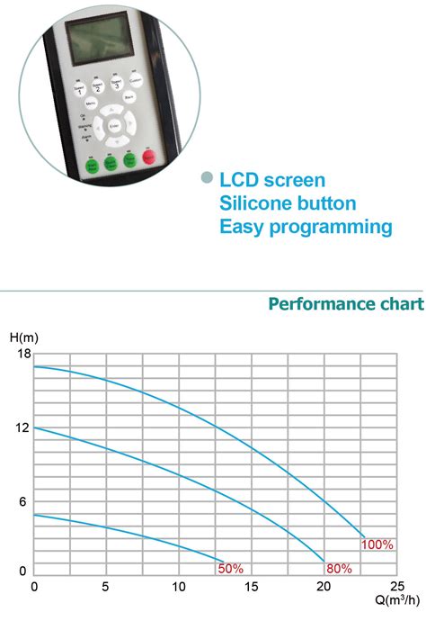Eakp 2hp Swimming Pool Pump Variable Speed Water Pump Variable Speed Controllers Remote Control