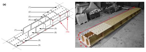 Structural Calculations For Timber Beams The Best Picture Of Beam