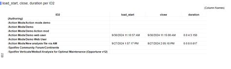 Is There A Way To Log User Actions At The Dashboard Page Tab Level Vs The Dashboard On The Whole