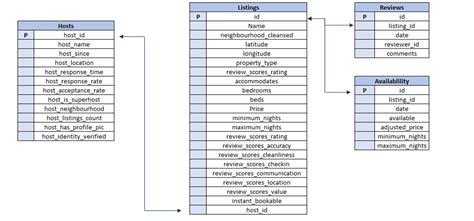GitHub Dipanjanmaity Host Behavior Analysis Using SQL In This Work I Have Compared Hosts