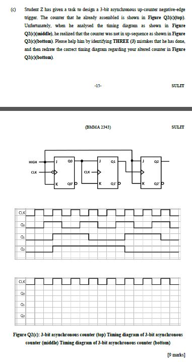 Solved C Student Z Has Given A Task To Design A Bit Chegg