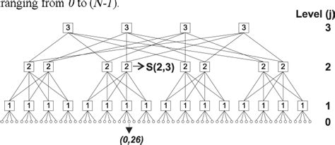 Figure 1 From A Scalable Communication Centric Soc Interconnect Architecture Semantic Scholar