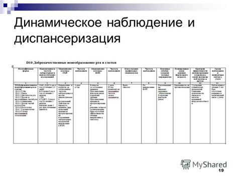 Дневник динамического наблюдения обучающегося на дому казахстан образец