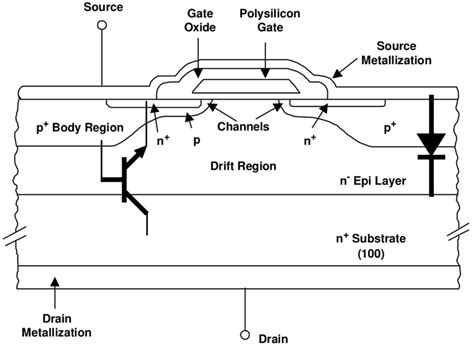 20 Cross Sectional View Of Power Mosfet With Different Regions And